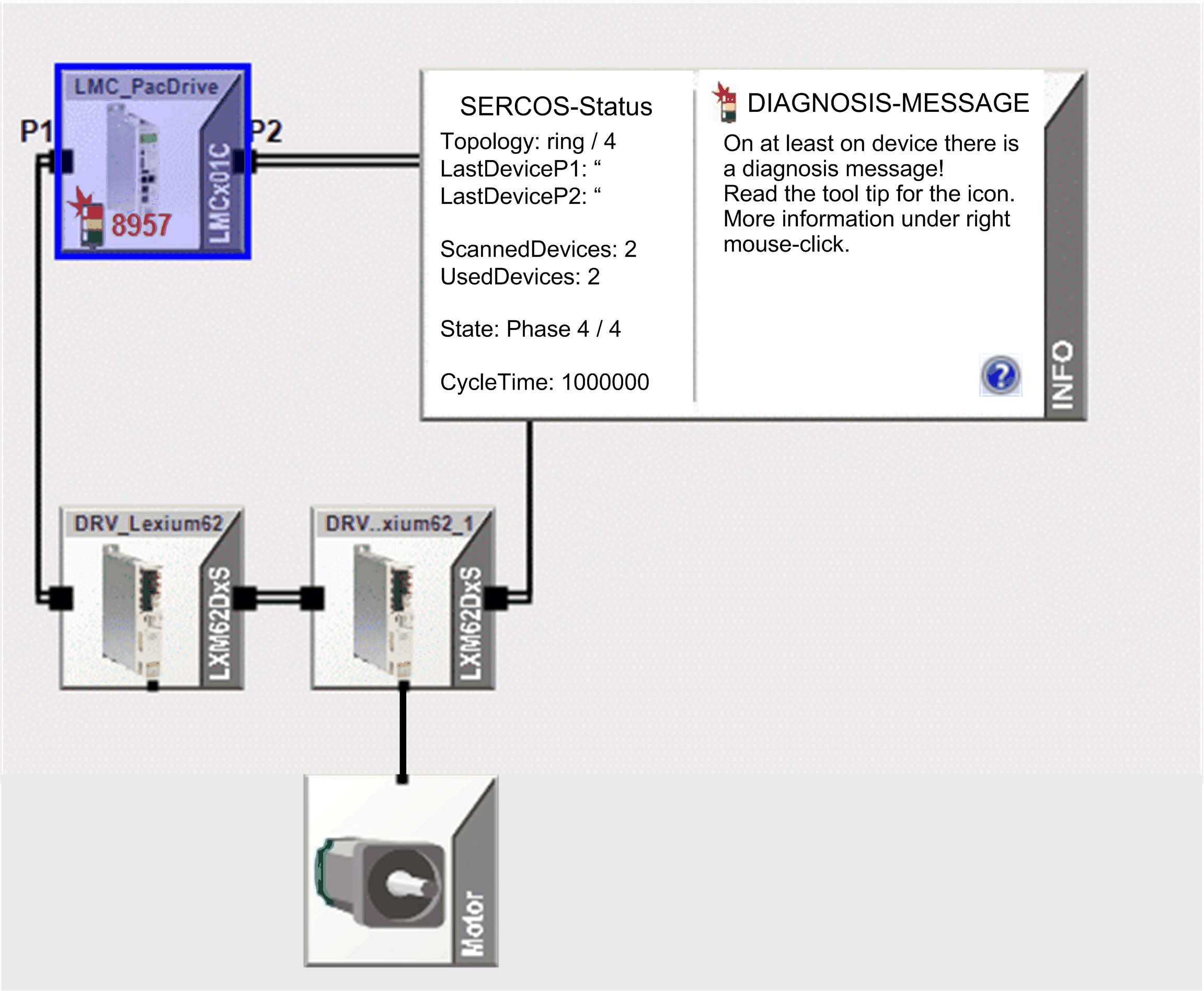 General and Sercos III-Specific Information